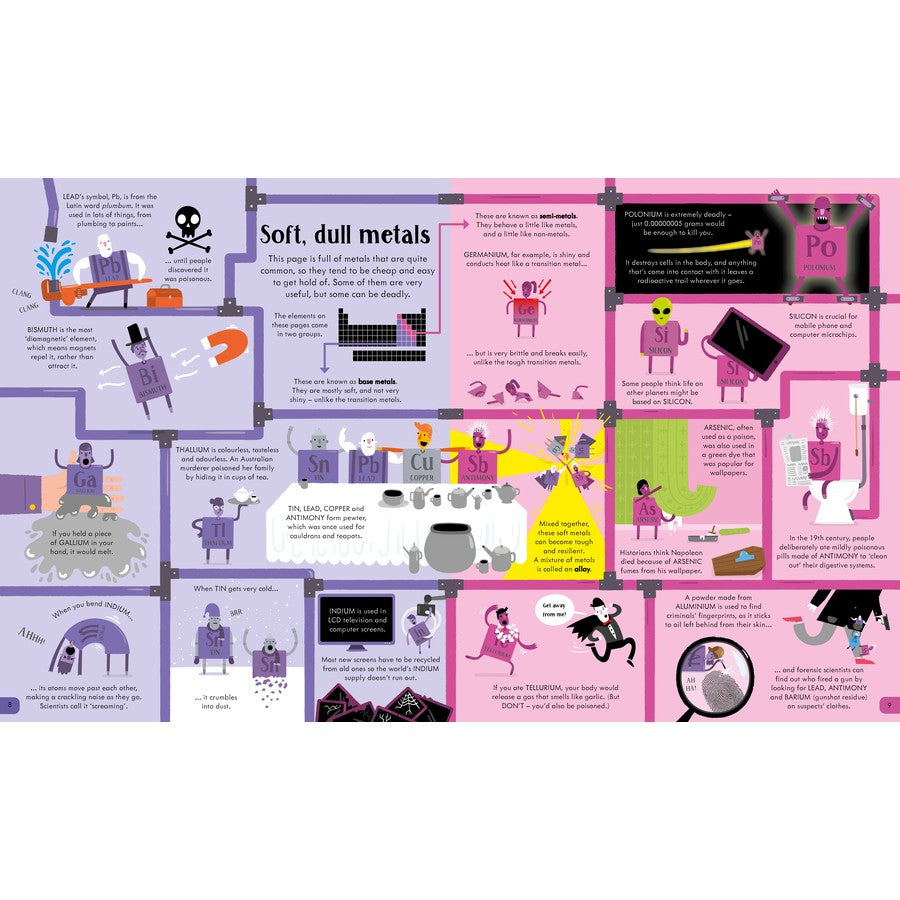 Usborne Book & 300 Pce Jigsaw - Periodic Table – KC's Hidden Treasures